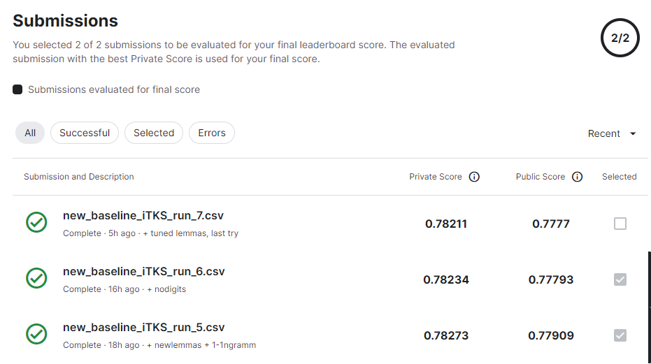 GitHub - ITeaCoffeeSky/ML-HT2: NLP kaggle competition