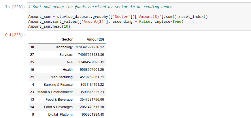 GitHub - thibaut-tebi/Indian-Start-up-Funding-Analysis