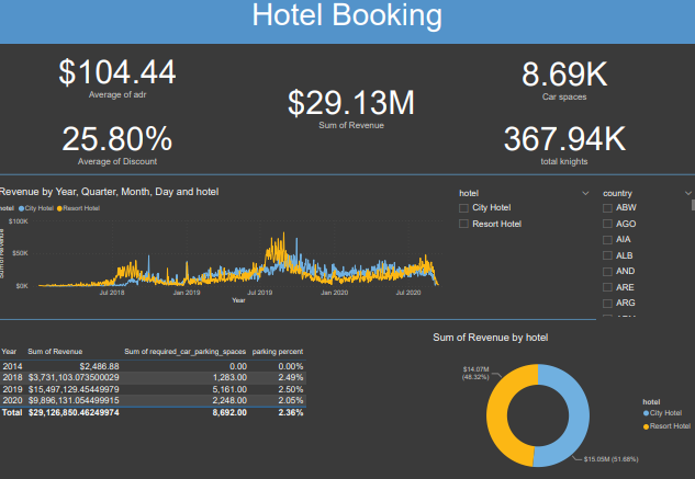 GitHub - mohamed1205/Hotel-booking: Develop a database using ssms(SQL ...