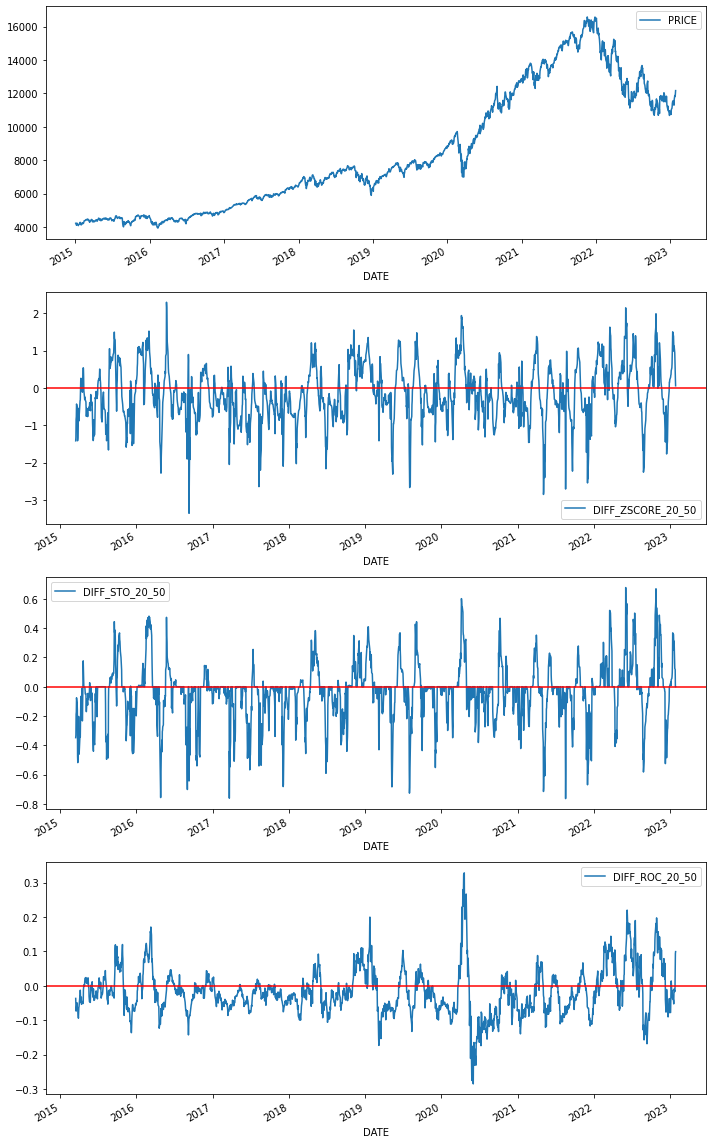 GitHub - karaozkan/NASDAQ_100_Prediction_PyTorch: Goal: Predicting the ...