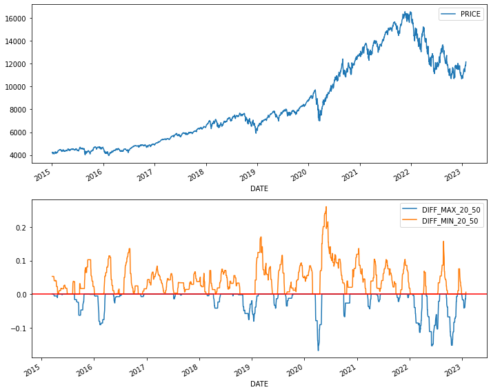GitHub - karaozkan/NASDAQ_100_Prediction_PyTorch: Goal: Predicting the price of the Nasdaq 100 ...