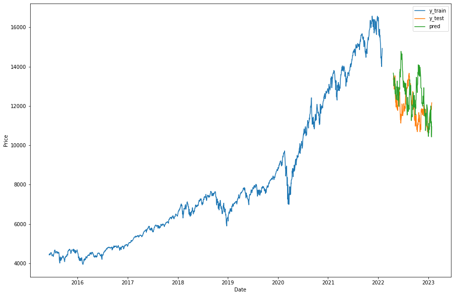 GitHub - karaozkan/NASDAQ_100_Prediction_PyTorch: Goal: Predicting the ...