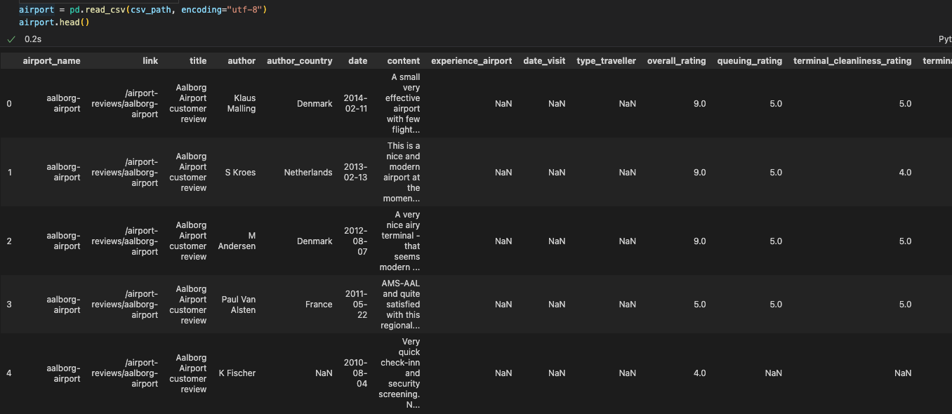 GitHub - TommyHvidhyld/Comparing_Airports: Project 2 Comparing Airports