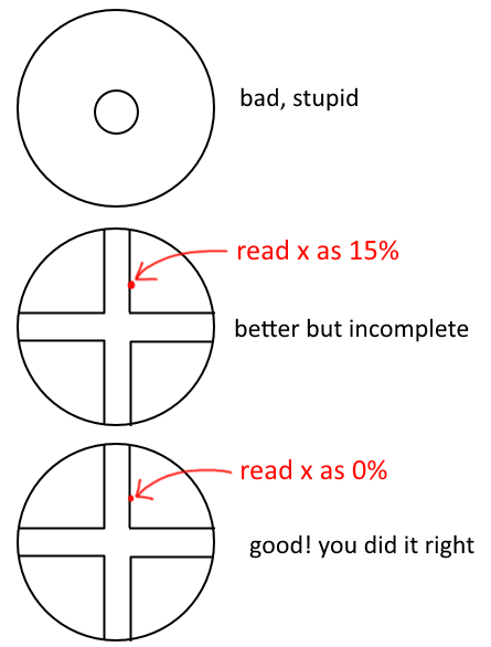 Accessible DeadZone input handling · Issue #398 · Leafwing-Studios/leafwing-input-manager · GitHub