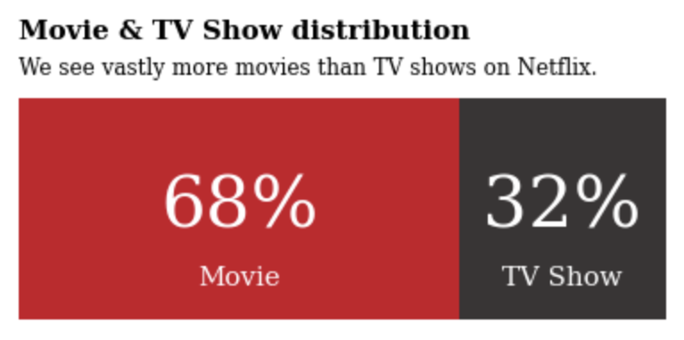GitHub - syedfhass/Analysis-and-Visualization-of-Netflix-Contents ...