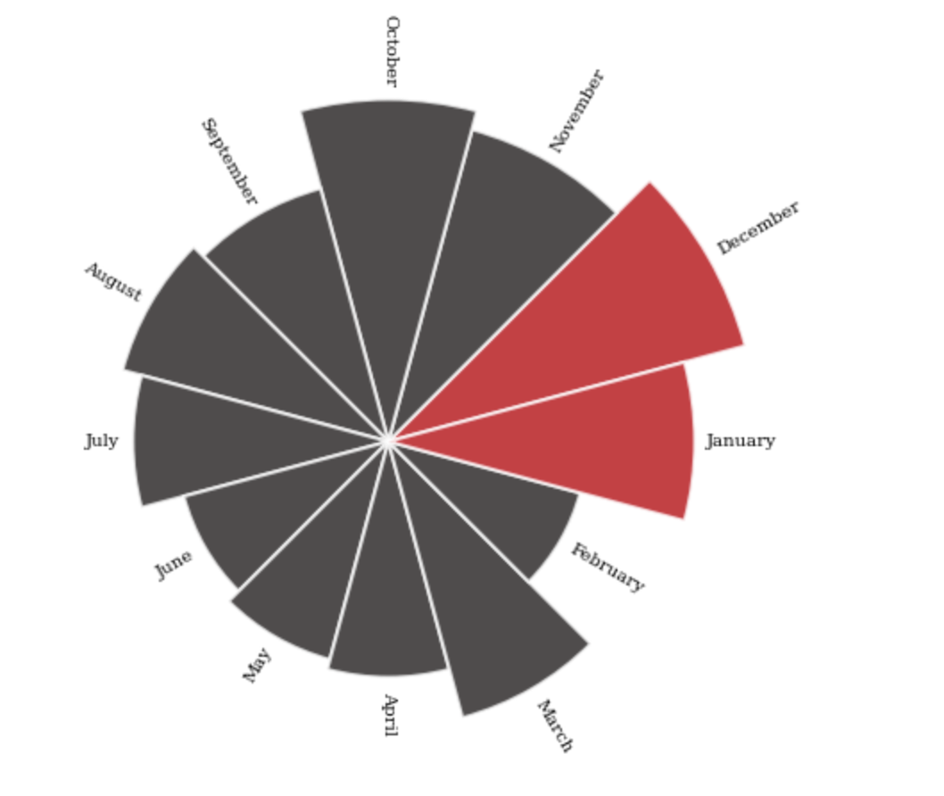 GitHub - syedfhass/Analysis-and-Visualization-of-Netflix-Contents ...