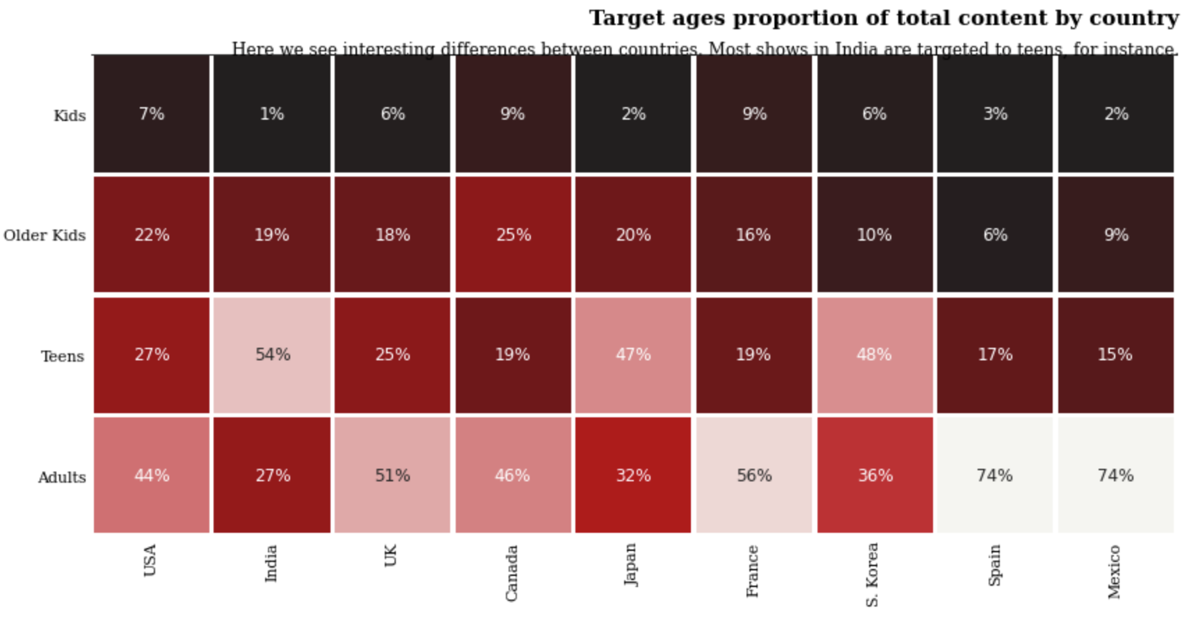 GitHub - syedfhass/Analysis-and-Visualization-of-Netflix-Contents ...