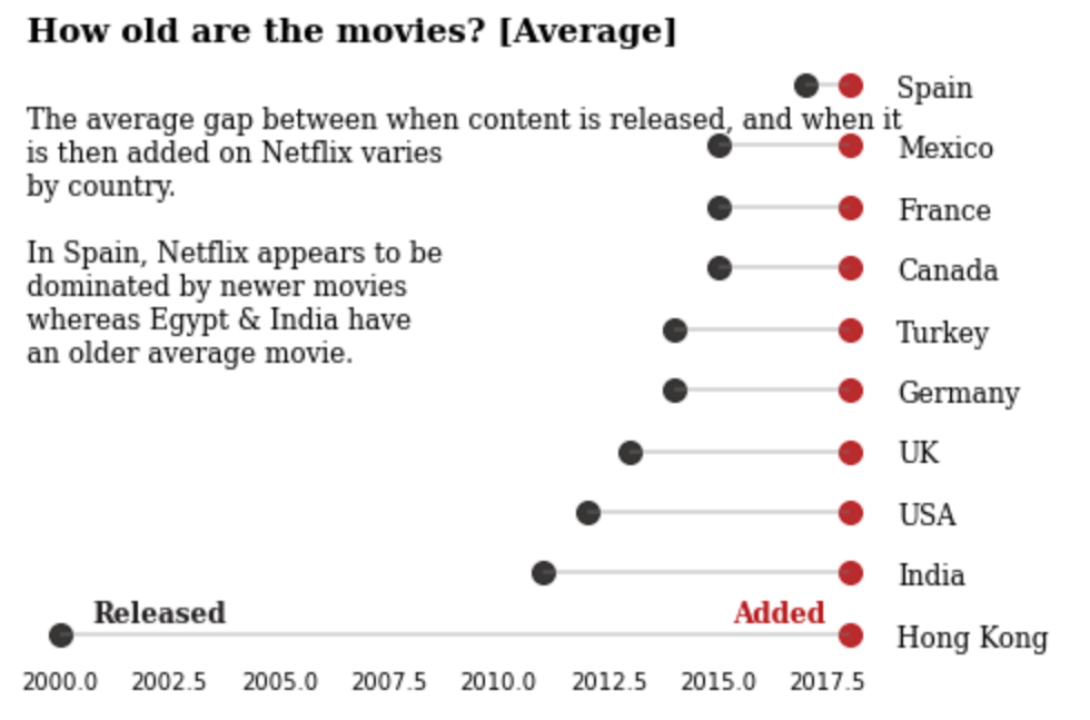 GitHub - syedfhass/Analysis-and-Visualization-of-Netflix-Contents ...