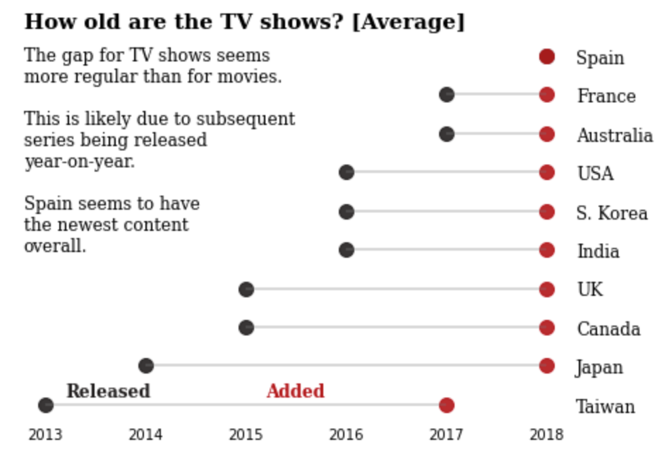 GitHub - syedfhass/Analysis-and-Visualization-of-Netflix-Contents ...