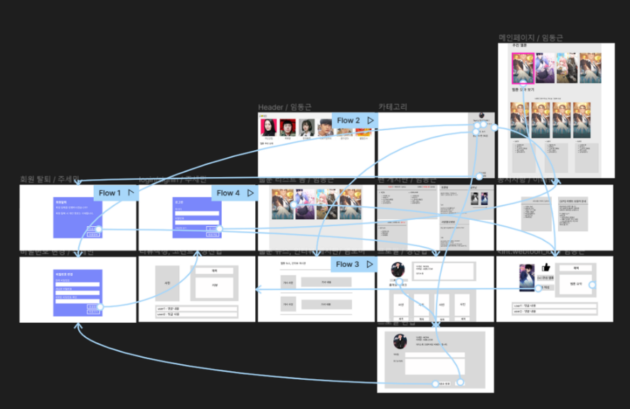 GitHub - marinred/MOVA_BACKEND