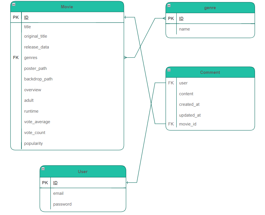 GitHub - MoonGyuBin/Neckslice