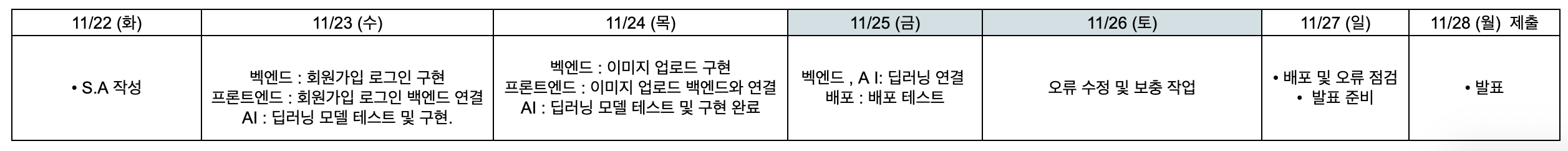 GitHub - timeiscoal/project-back-end: project : back-end