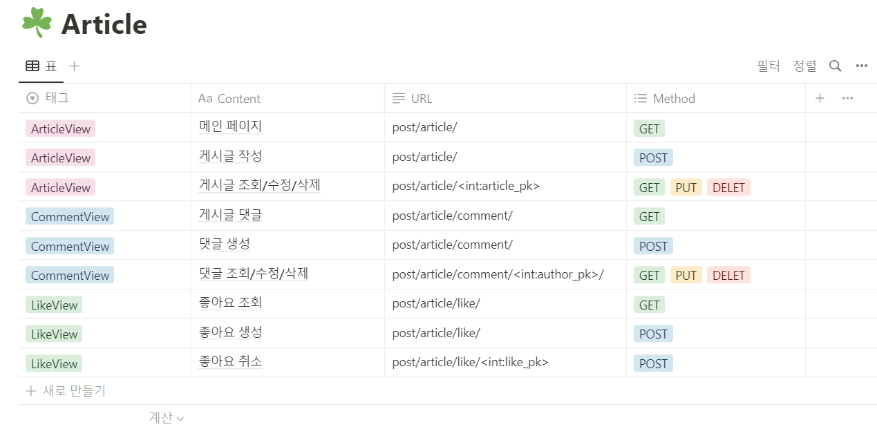 GitHub - timeiscoal/project-back-end: project : back-end