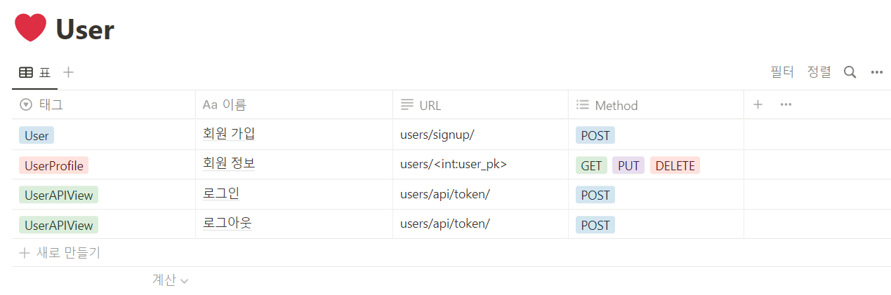 GitHub - timeiscoal/project-back-end: project : back-end