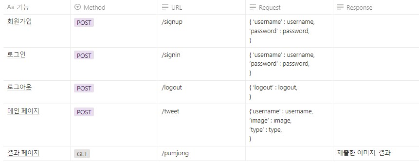 GitHub - sparta-A5/Django-MachineLearning: 캣츠아이 🐱 : 머신러닝 기능을 활용해 고양이의 ...