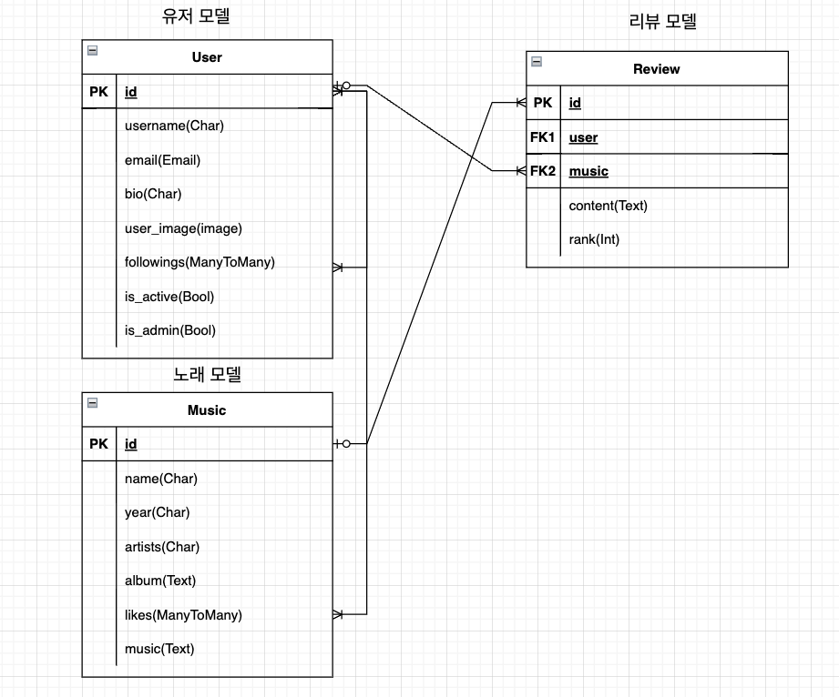 GitHub - marinred/DLC_Project