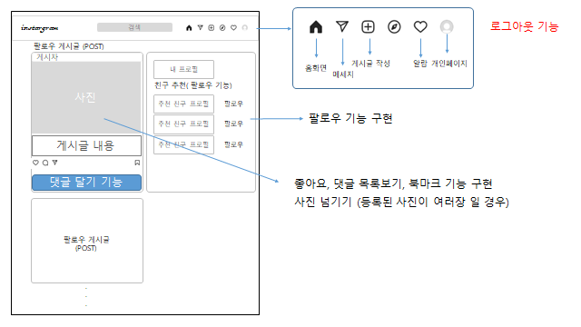 GitHub - lucius-hyeon/instargram_clone_coding_project
