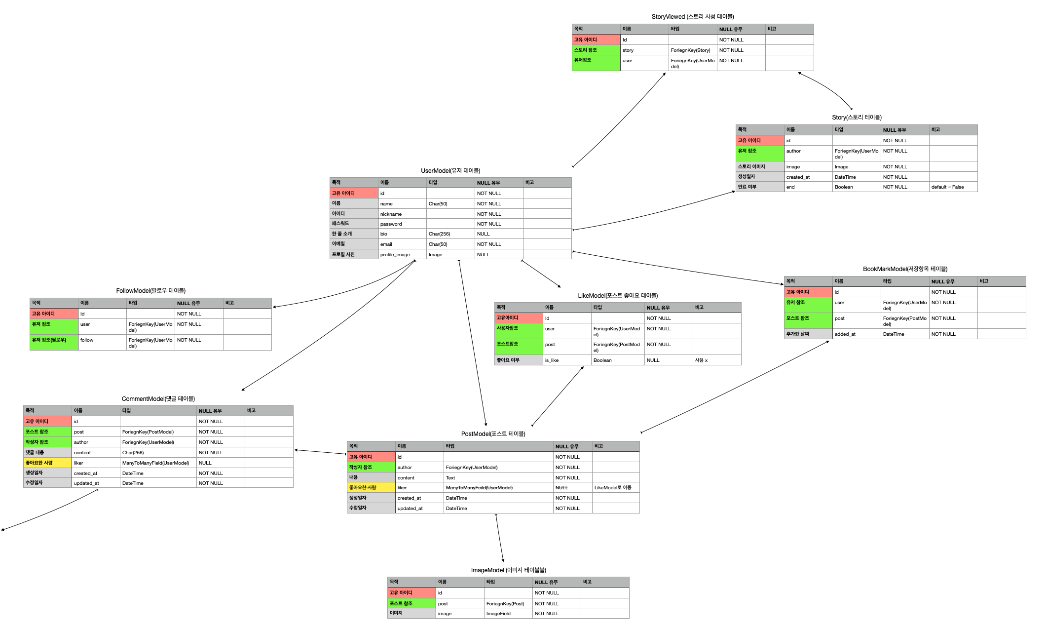 GitHub - lucius-hyeon/instargram_clone_coding_project