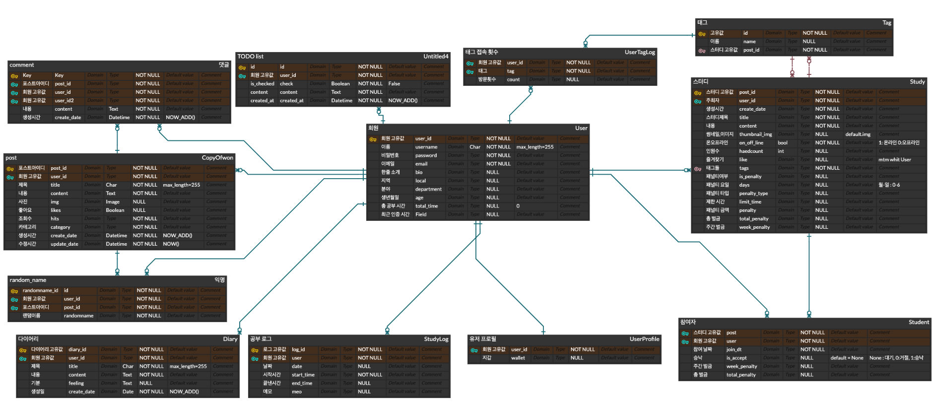 GitHub - tikitaka205/stady: Develop our stady app