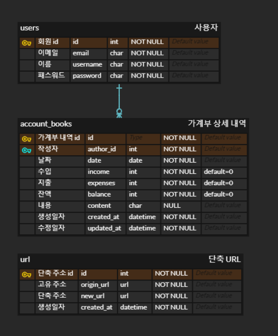 GitHub - lucius-hyeon/payhere