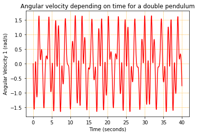 GitHub - Mathieu-Allaire/Double-Pendulum-Simulation: Model of a double-pendulum's trajectory ...