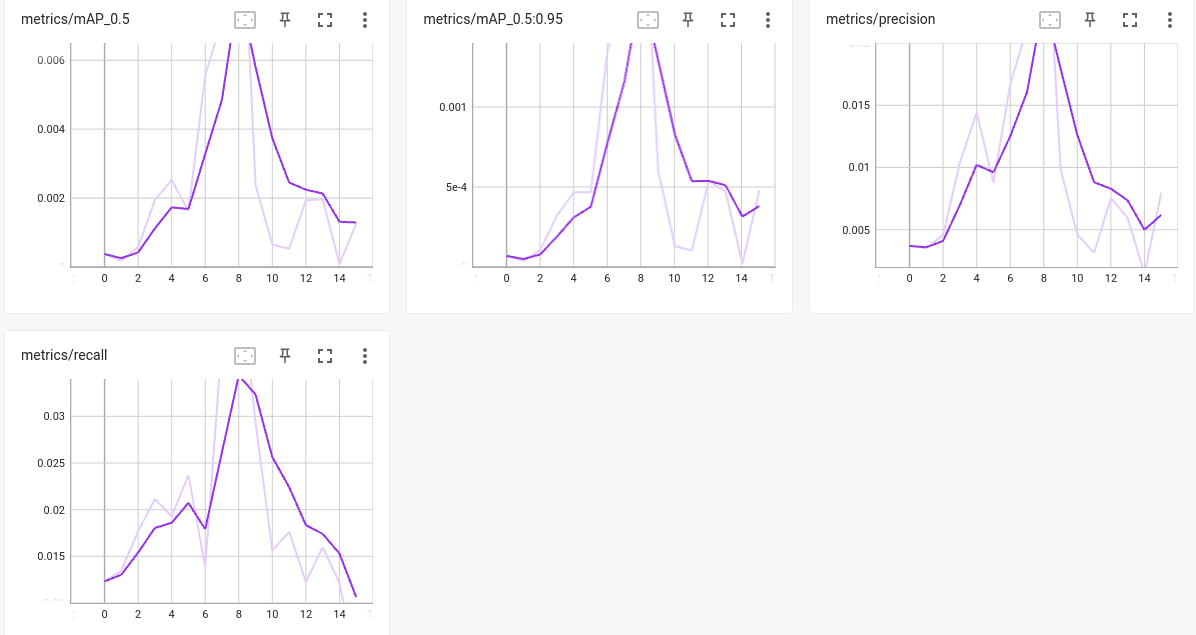 Val Loss Nan · Issue 1592 · Wongkinyiuyolov7 · Github