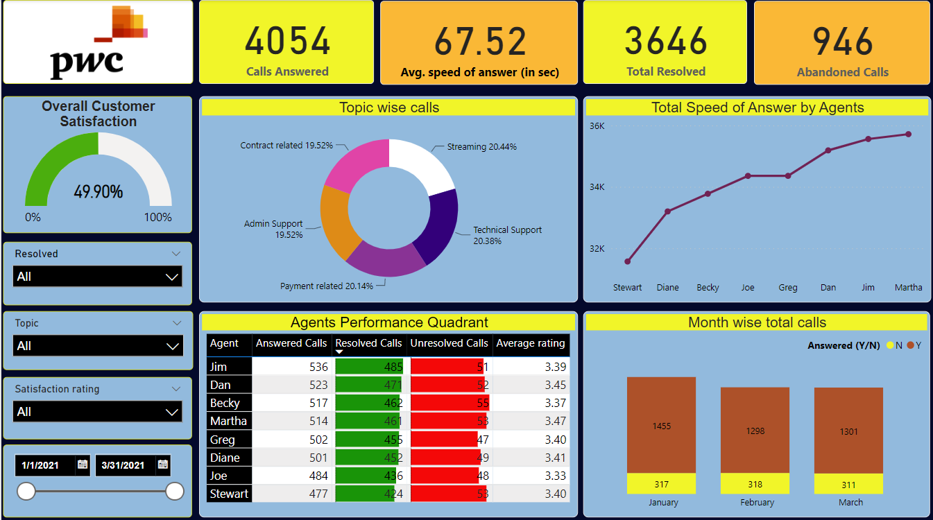 GitHub - Richa-Chamoli/PwC-Switzerland-Virtual-Program: I did a virtual ...