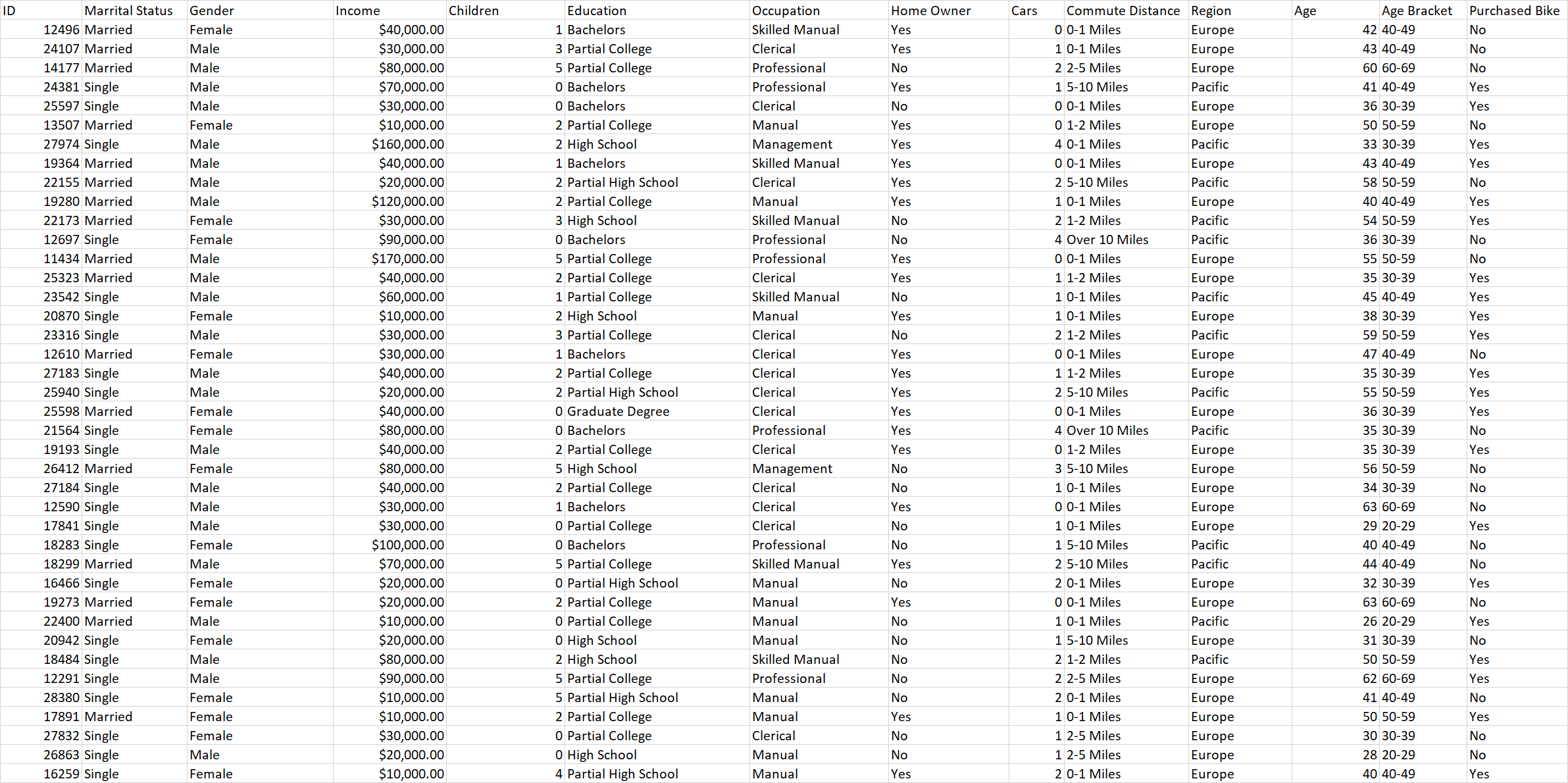 GitHub - 1uis0choa/Excel-Pivot-Tables-Dashboard: I took a bike sales data set and created four ...