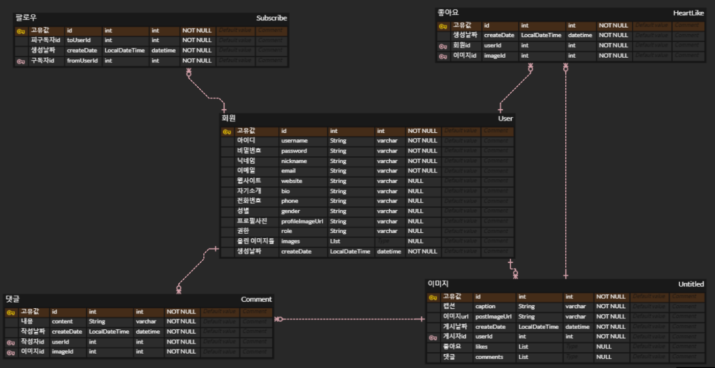 GitHub - strongmhk/instagram