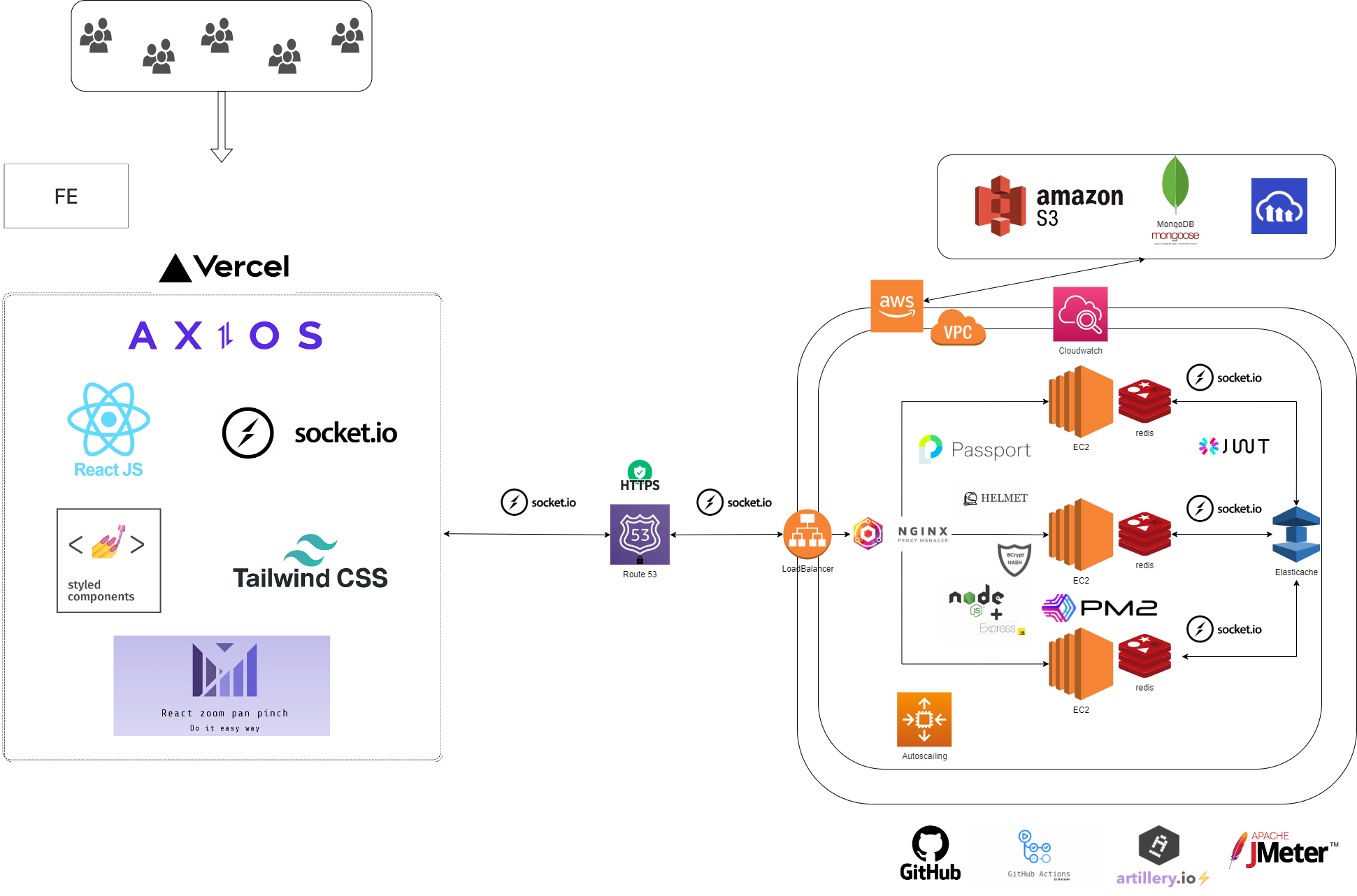 GitHub - hanghae99-final-project4/team4-final-project: 환승시민 최종 프로젝트!!!!!