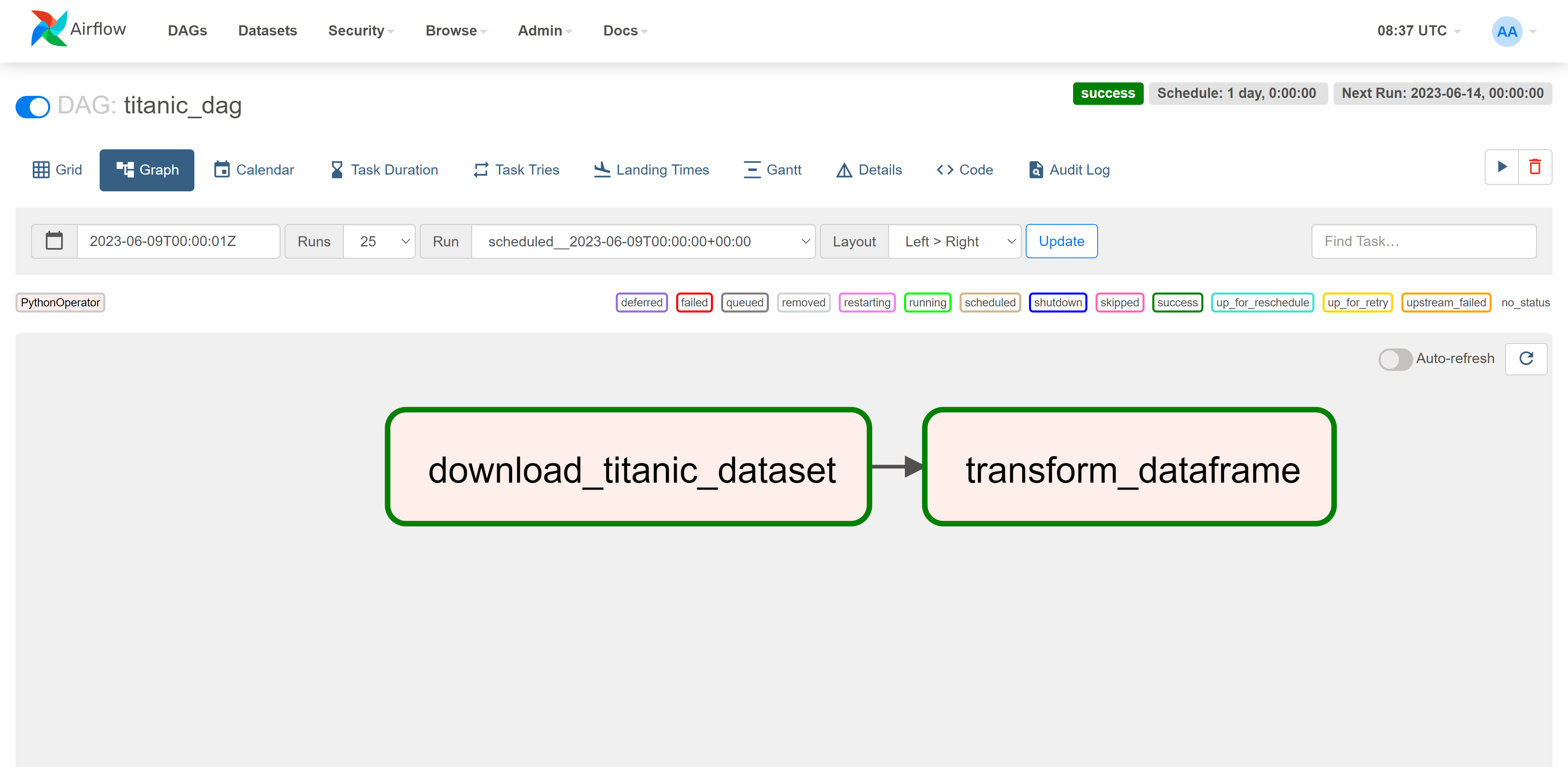 GitHub - Jessjesss/Airflow_titanic