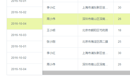 table设置fixed后，滚动列表后出现行错位 · Issue #2102 · iview/iview · GitHub