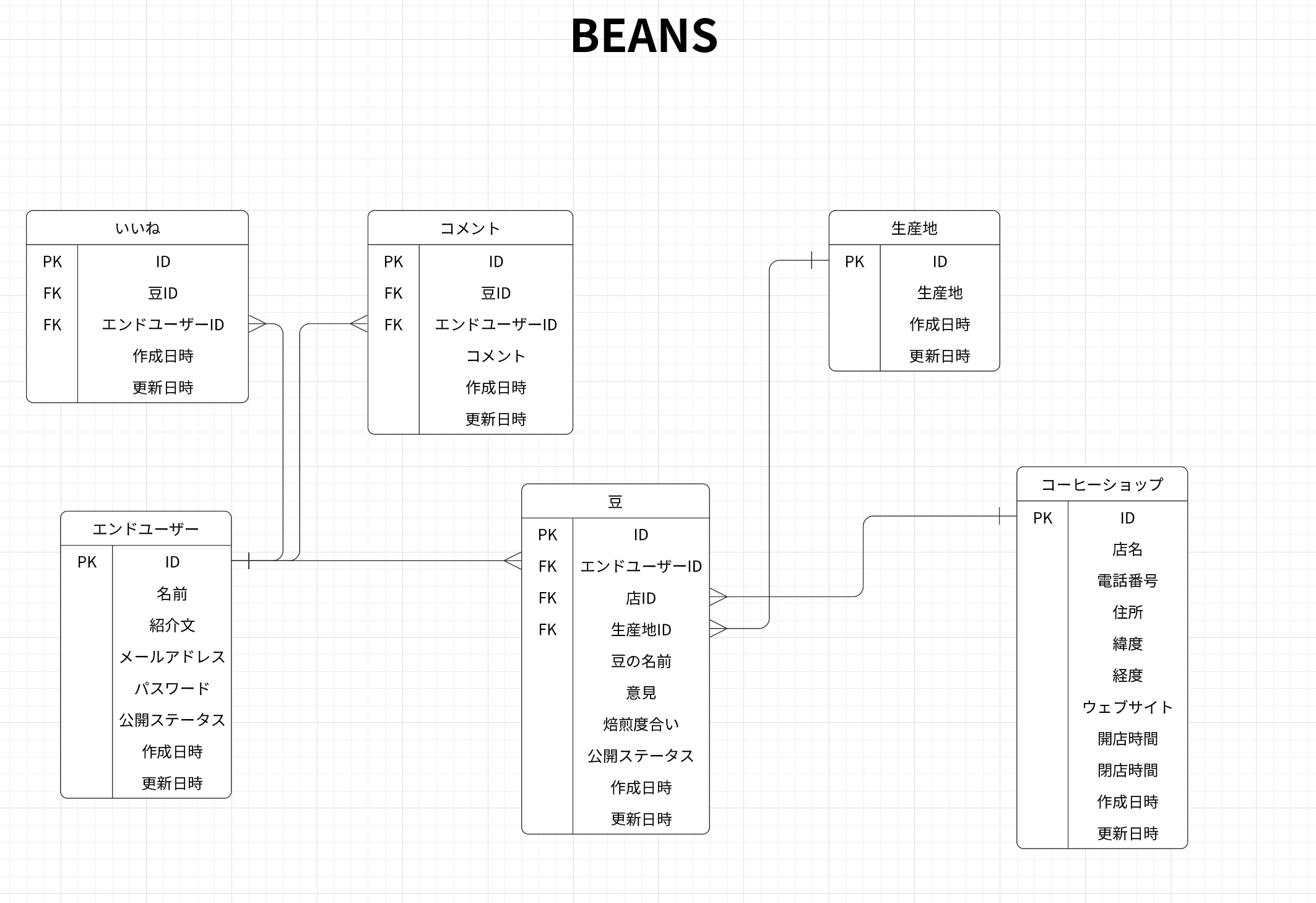 GitHub - symnbe/beans