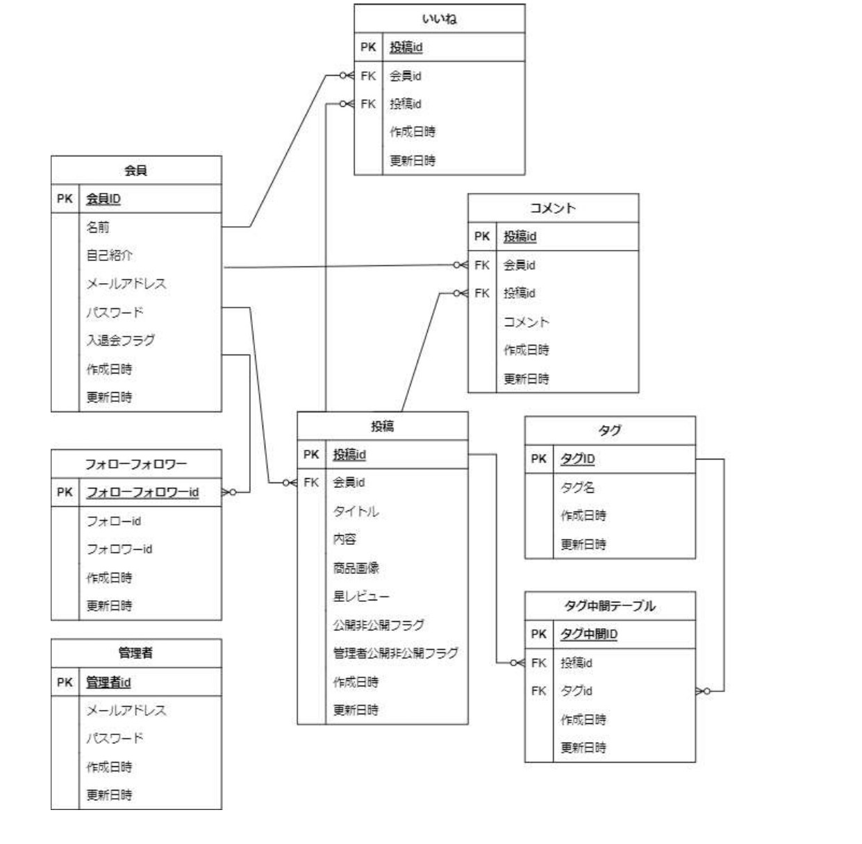 GitHub - DaikiHiroseJP/PF-Hirose-Daiki