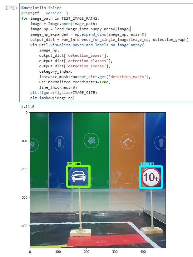 Objectdetection Api Get Wrong Inference Result When I Update The 1948