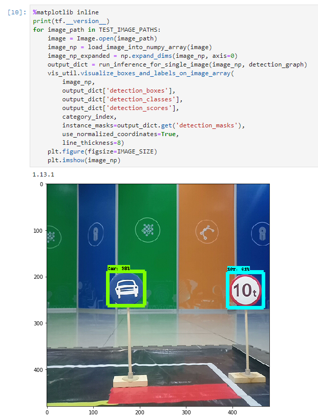Objectdetection Api Get Wrong Inference Result When I Update The