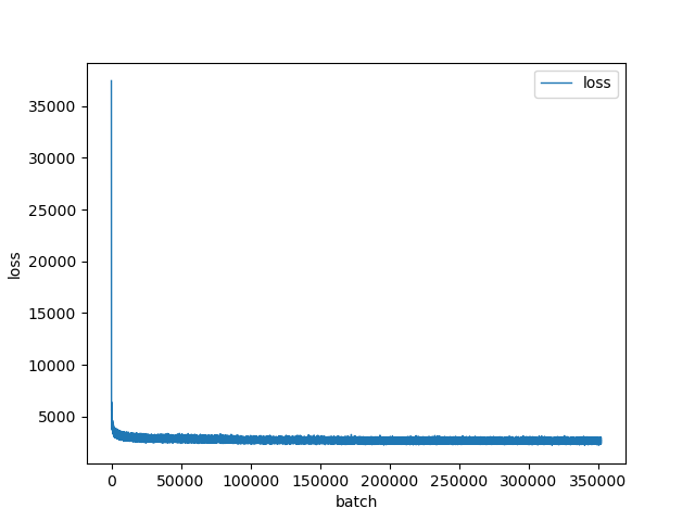 training loss does not decrease · Issue #1 · snavalm/ifl_unsup_anom_det · GitHub