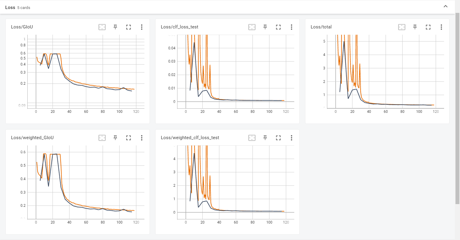Loss decrease unstable when training TOMP · Issue #362 · visionml/pytracking · GitHub