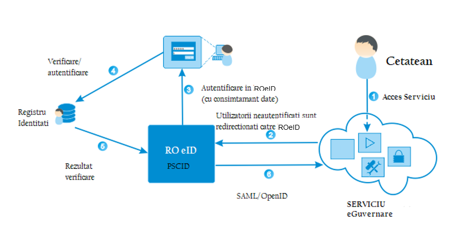 GitHub - roeid-ro/integrare
