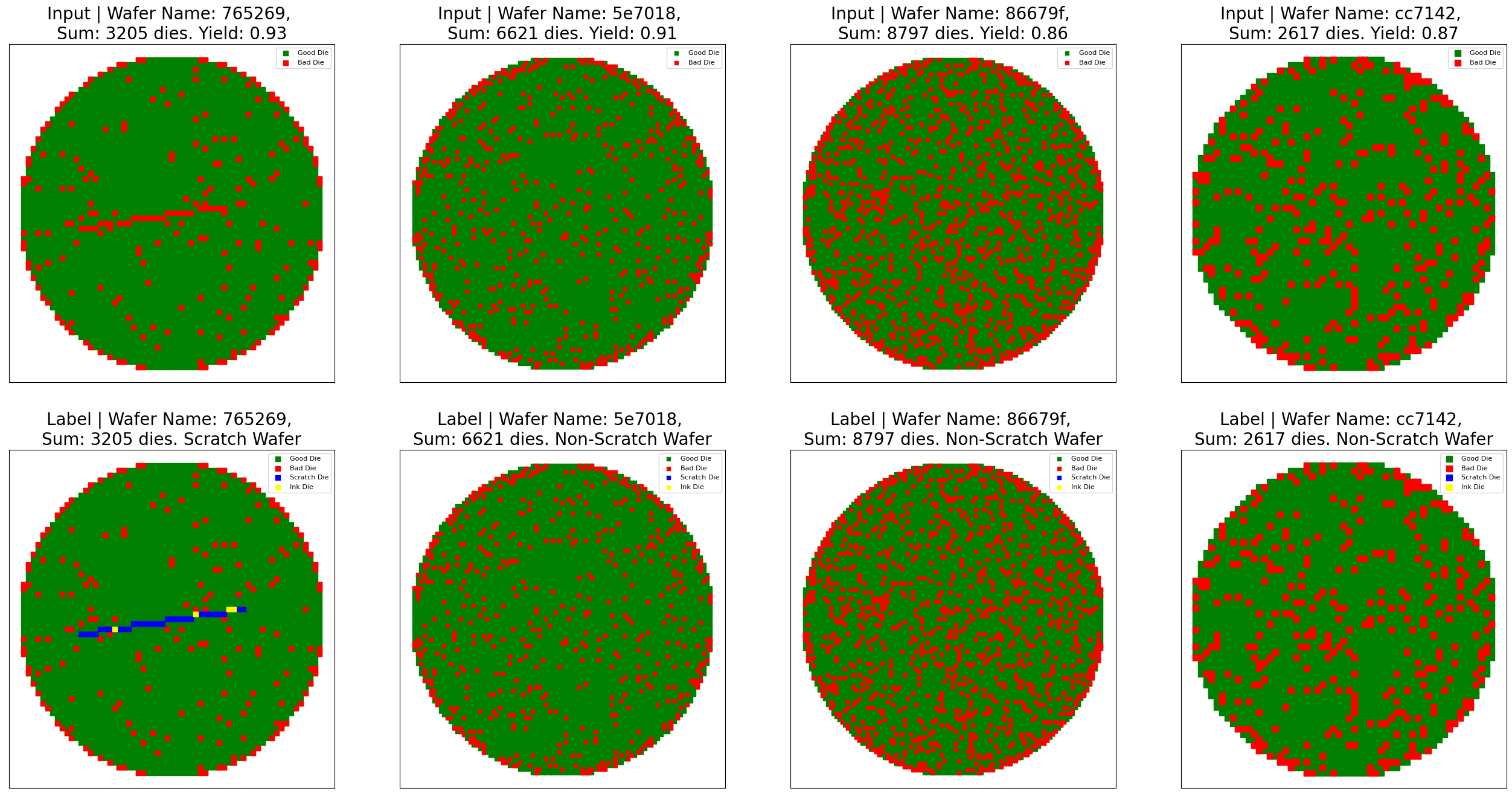 Github Yossi5004 Dies Wafers Scratch Detection Predict Whether A Given Die Belongs To Scratch