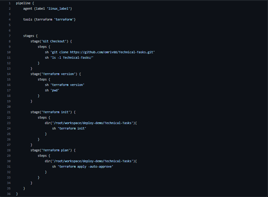 Github Omriv88technical Tasks Deploy Wordpress Application Wordpress Is A Blogging 
