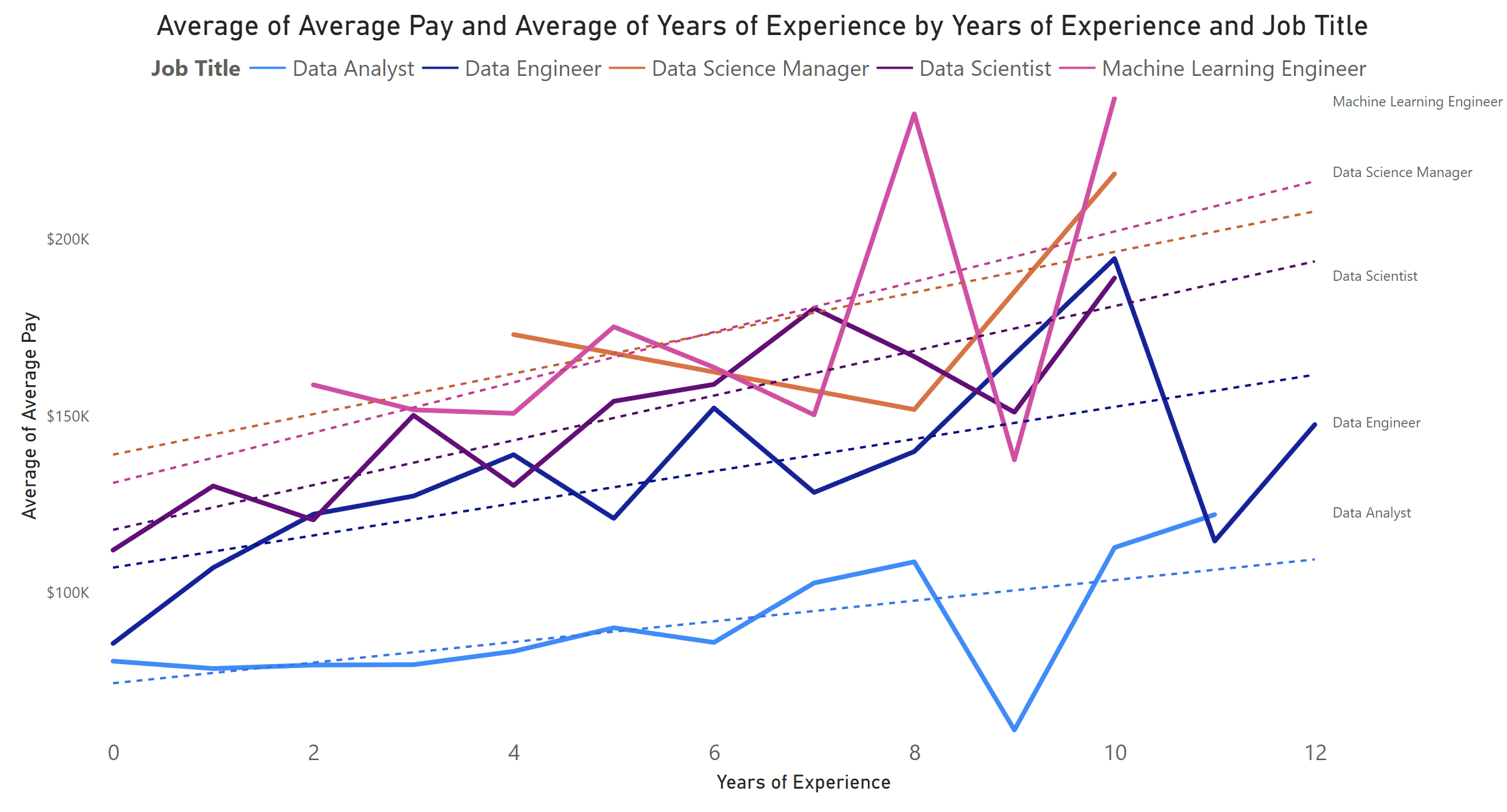GitHub - negarloloshahvar/Case-Study-Analyzing-Job-Market-Data-in-Power ...