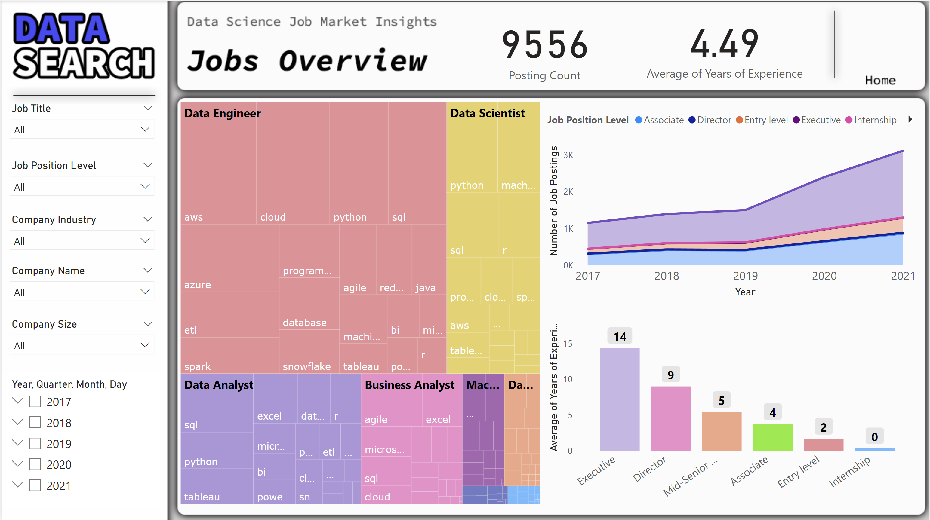 GitHub - negarloloshahvar/Case-Study-Analyzing-Job-Market-Data-in-Power ...