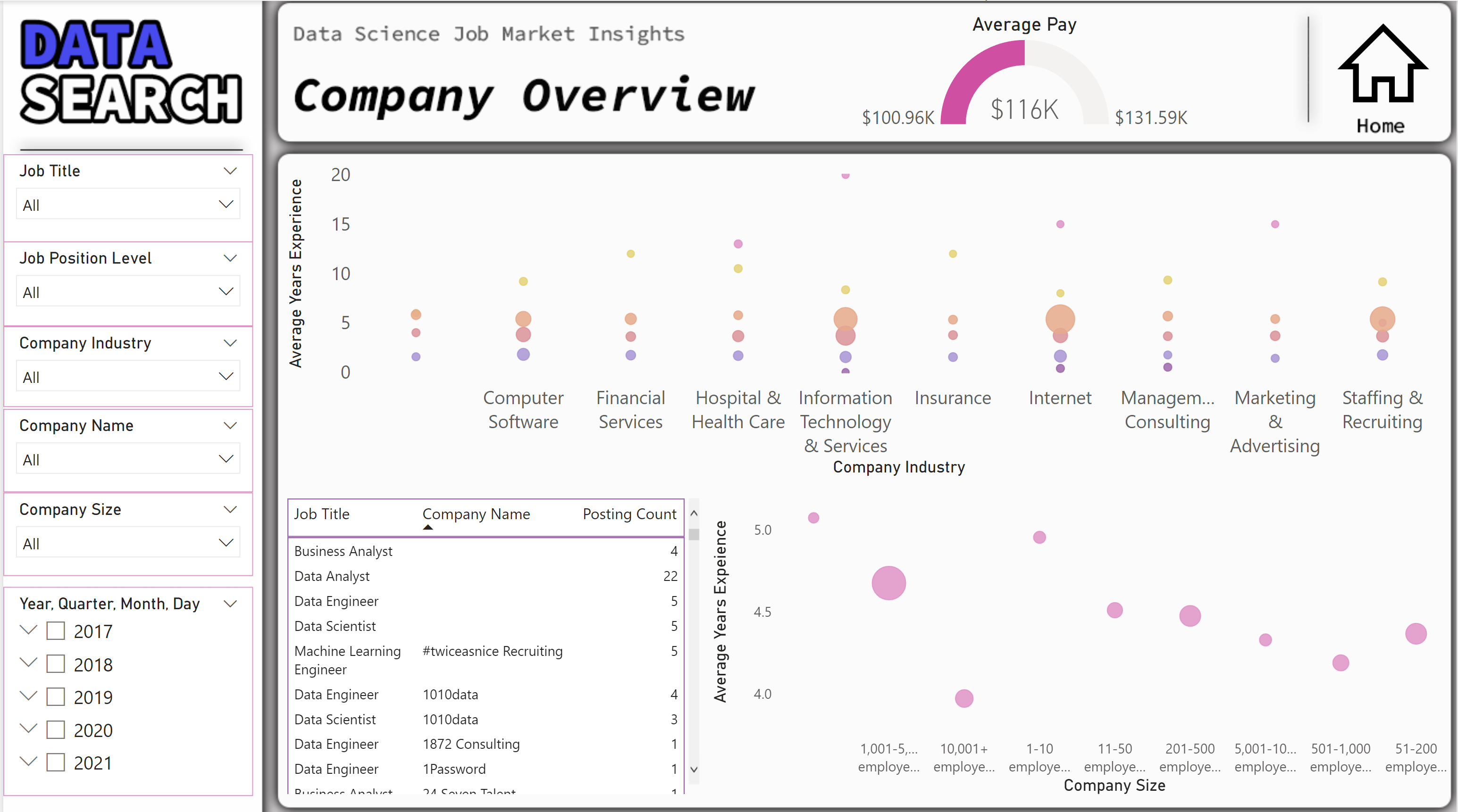 GitHub - negarloloshahvar/Case-Study-Analyzing-Job-Market-Data-in-Power ...