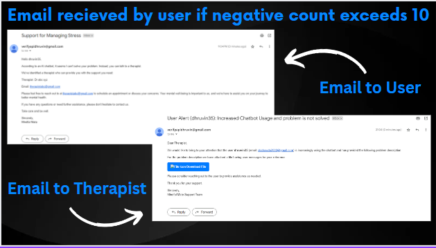GitHub - DevanshAshar/Kernel-Krushers_TechnoThriveYash