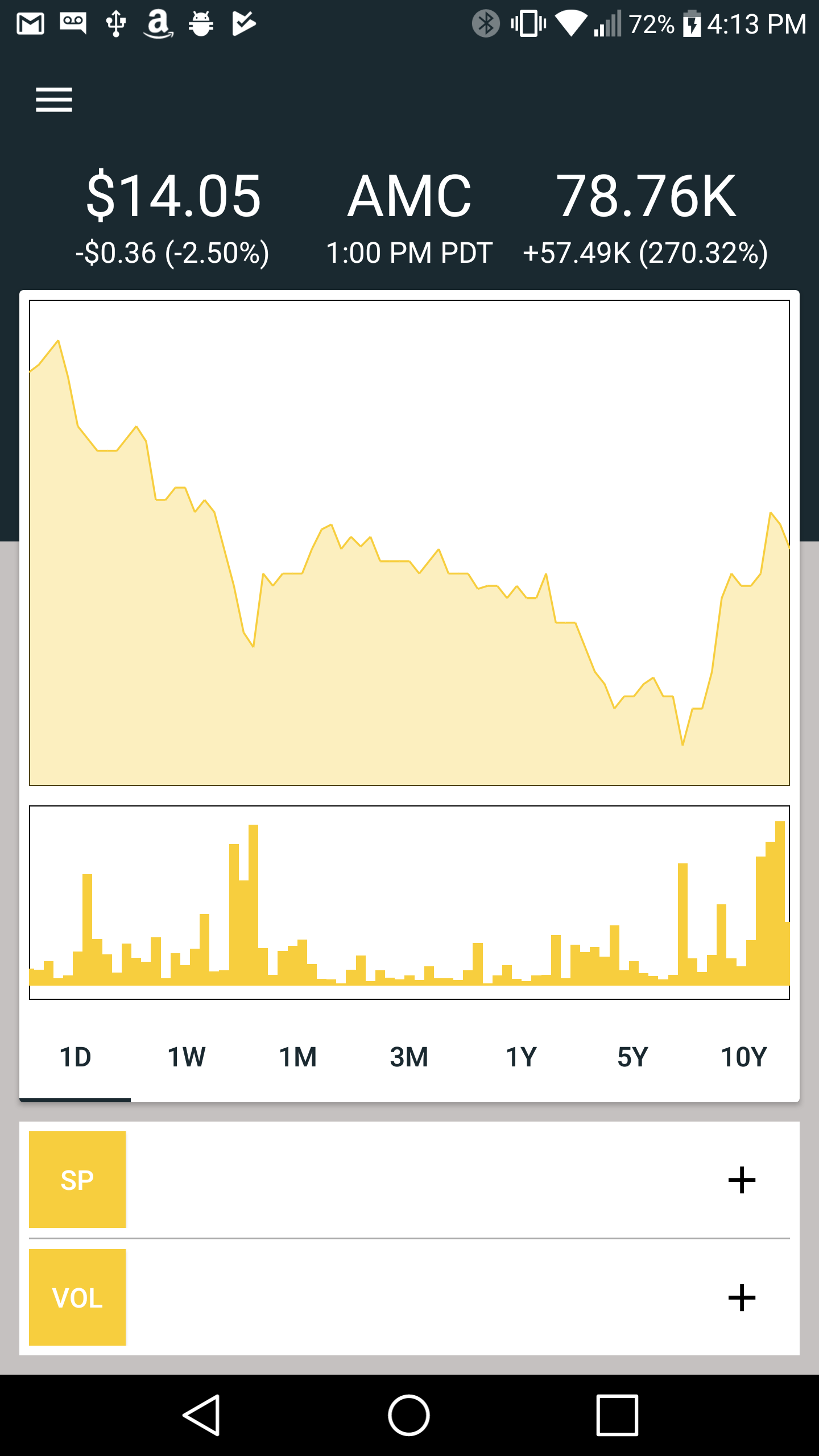 [BarChart] bars floating above the X-axis · Issue #3263 · PhilJay/MPAndroidChart · GitHub