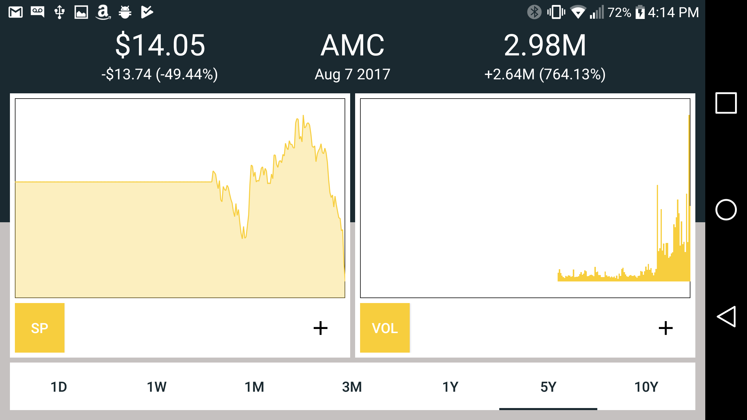 [BarChart] bars floating above the X-axis · Issue #3263 · PhilJay/MPAndroidChart · GitHub