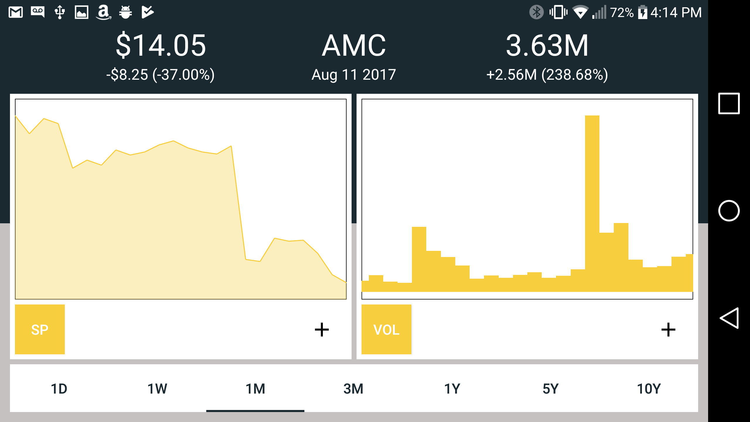 [BarChart] bars floating above the X-axis · Issue #3263 · PhilJay/MPAndroidChart · GitHub