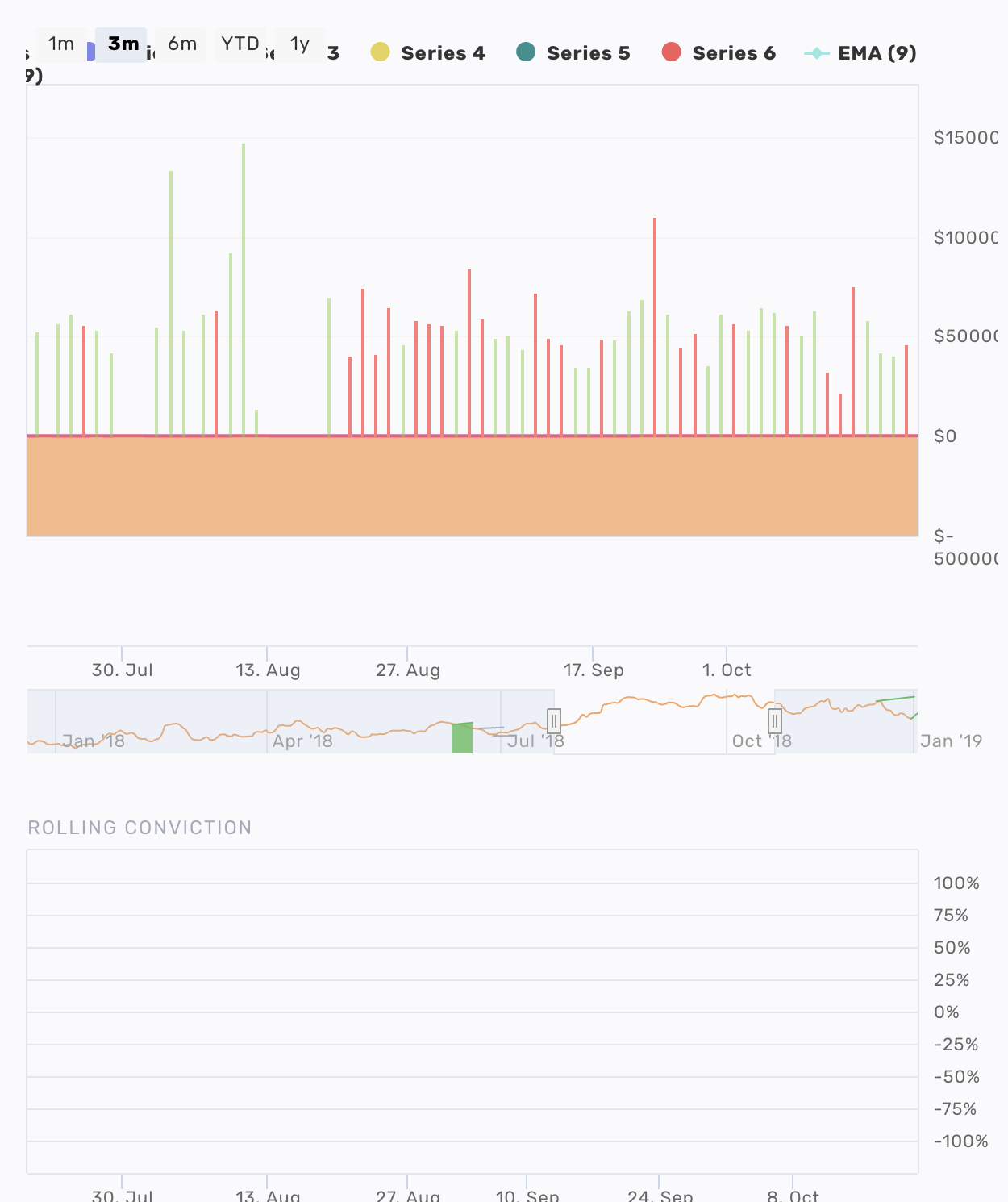 7.0 doesn't work on initial render · Issue #9697 · highcharts ...