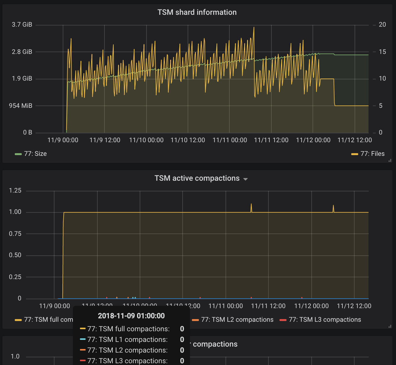 InfluxDB stuck in full compaction process · Issue #10465 · influxdata/influxdb · GitHub